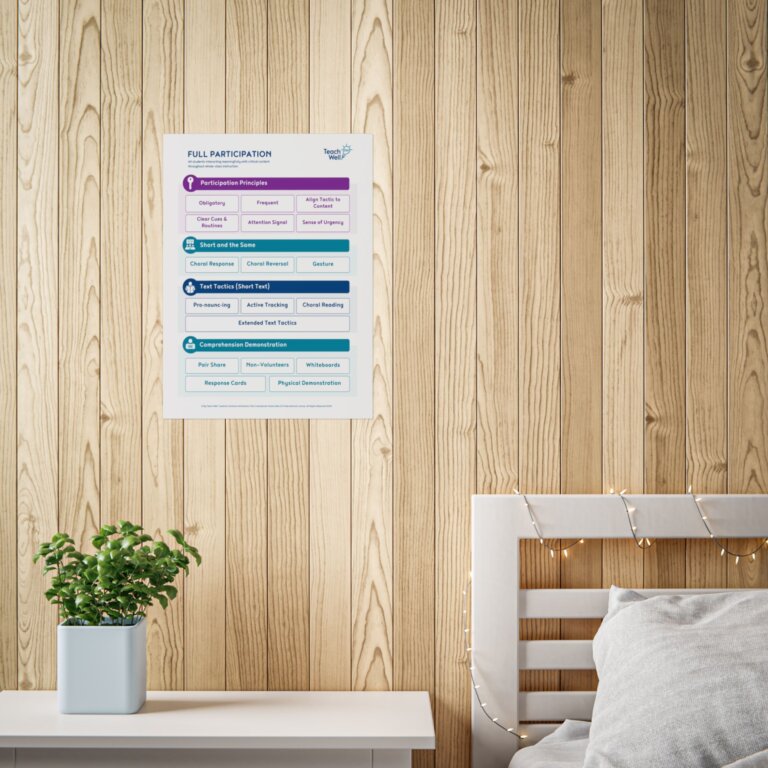 Full Participation Poster - Classroom Version - Pack of 5 - Teach Well