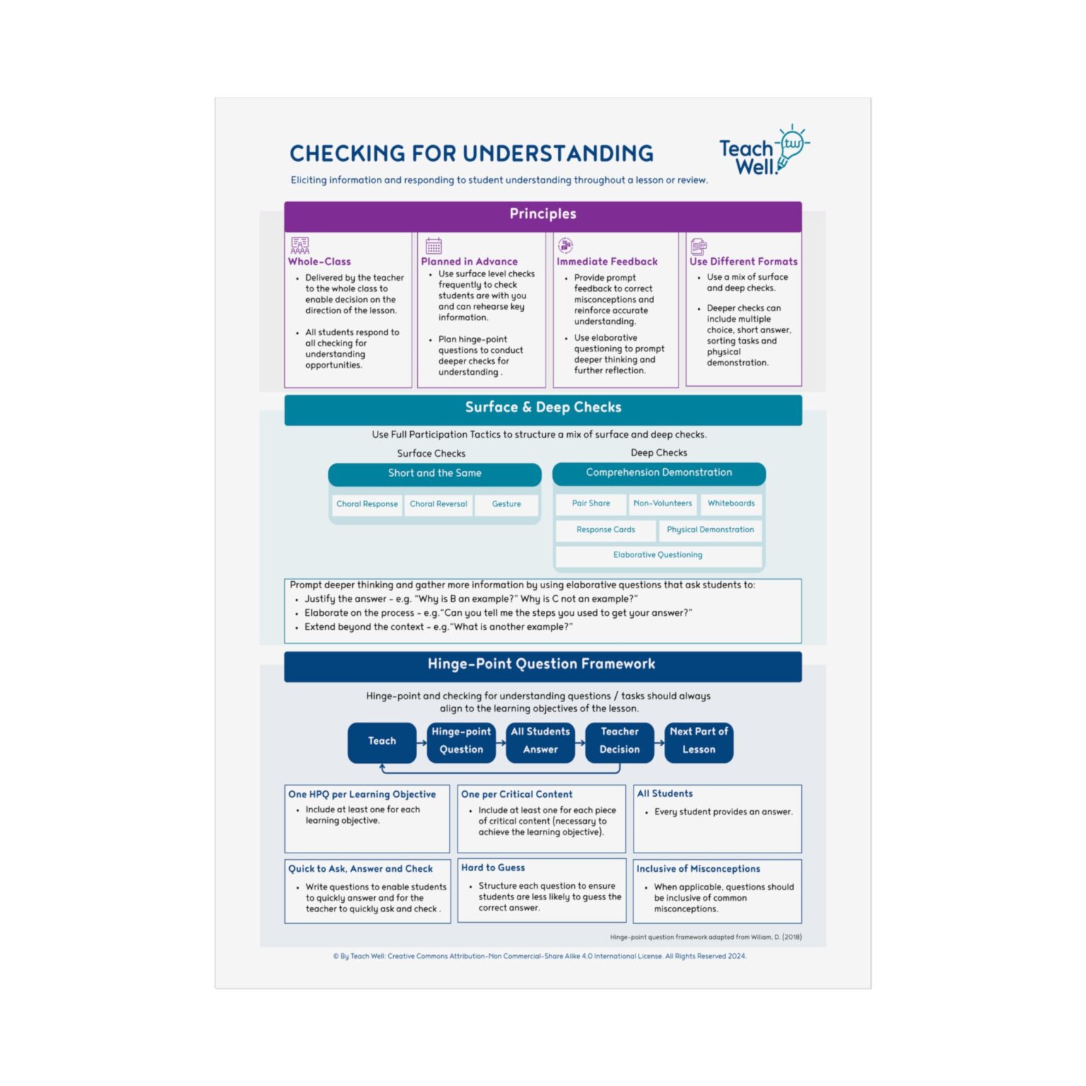 Checking for Understanding Poster - Teach Well