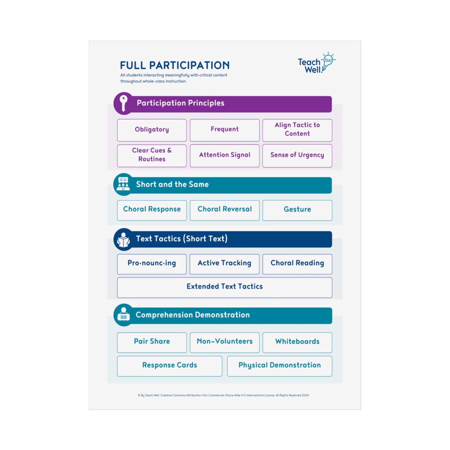 Full Participation Poster - Classroom Version - Teach Well