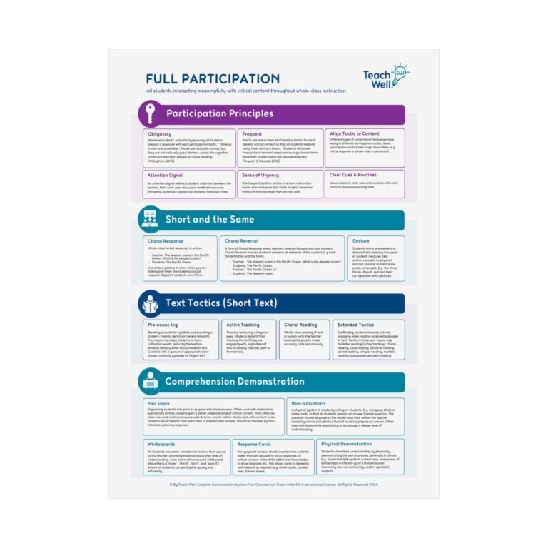 Full Participation Poster - Detailed Version - Teach Well