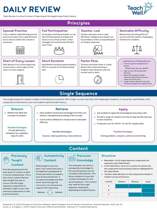 Our Resources - Teach Well