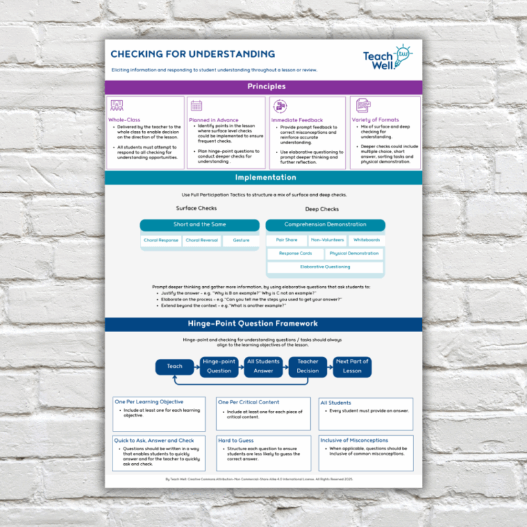 Checking for Understanding Poster - Teach Well